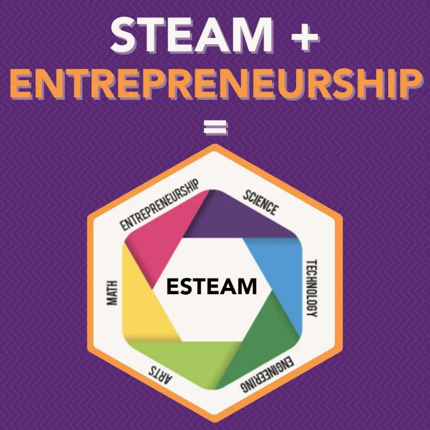 Full STEAM Ahead to Entrepreneurship - Brainy Bytes